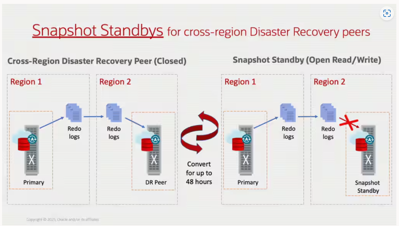 Ecpus Vs Ocpus Revolutionizing Oracle Autonomous Databases By
