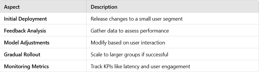 First NL2SQL Chat with OpenAI and Gradio. | by Pere Martra | Towards AI