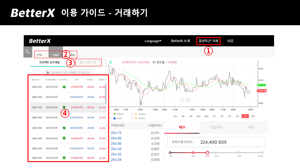 BetterX Project Benefits. BetterX is a Token Sale and Trading… | by ...