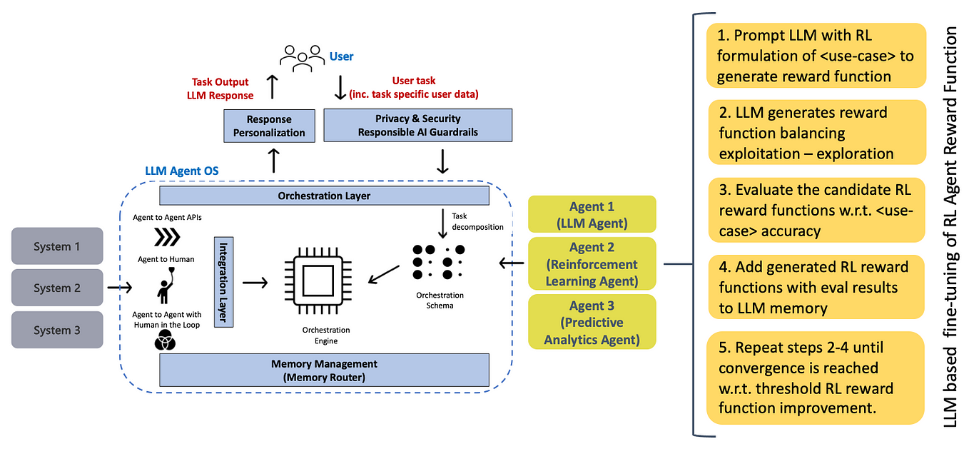 Building ML System Using the FTI Architecture | Decoding ML Building ML System Using the FTI Architecture | Decoding ML
