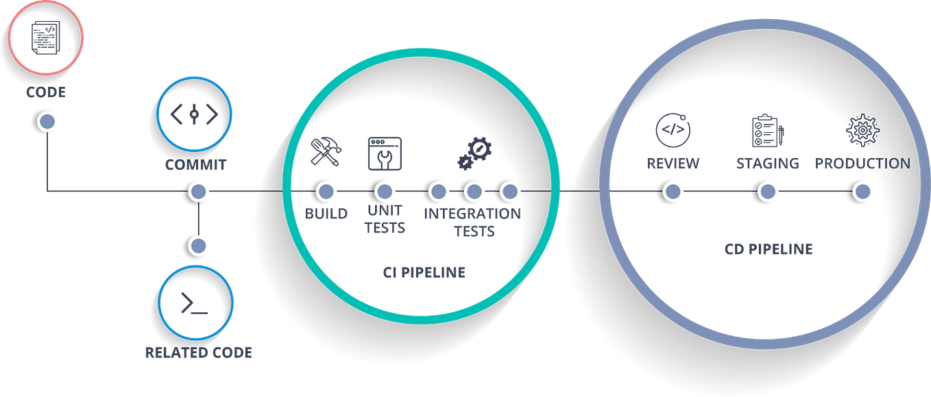 Next.js | Serve multiple Next.js app dengan PM2 & nginx | Medium