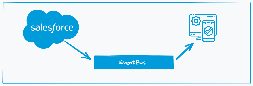 How to clone a Cloud SQL between projects in GCP | Medium