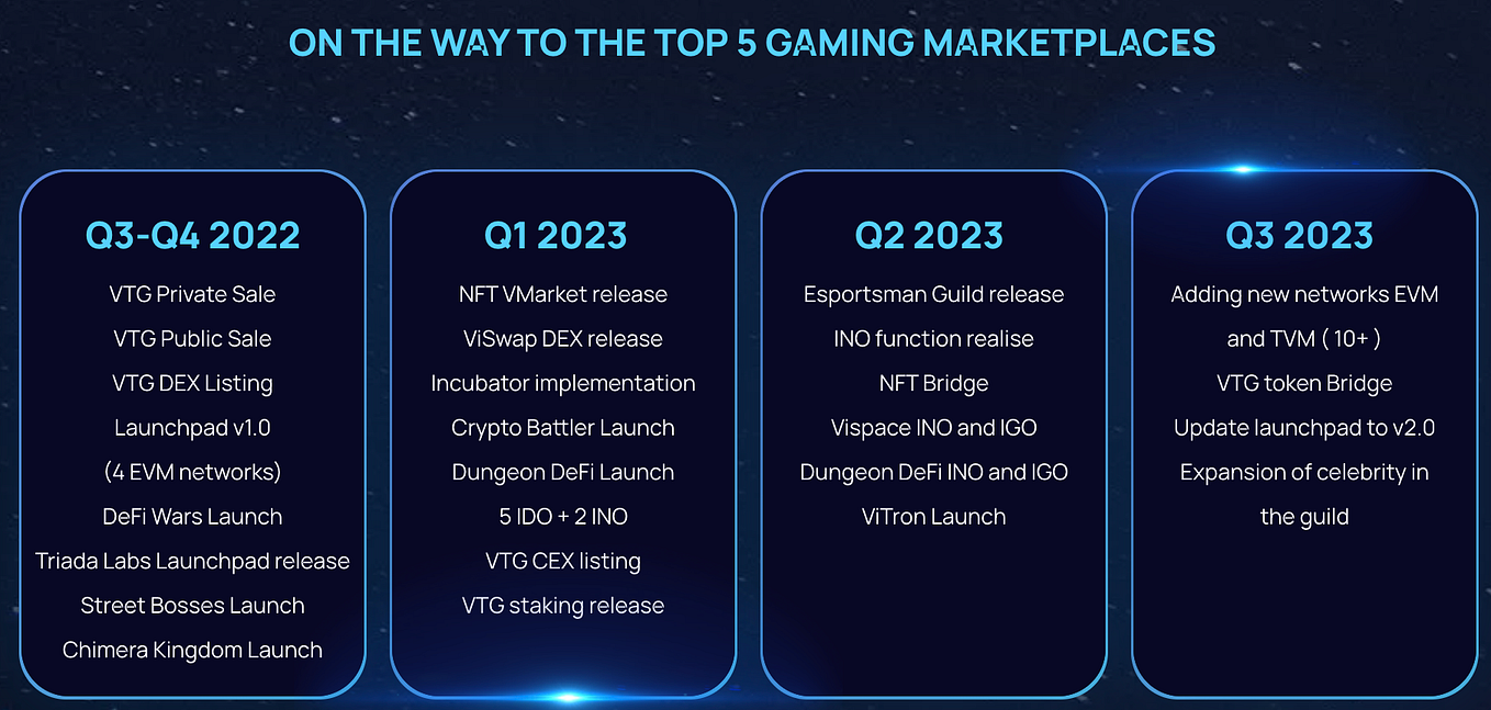 The V3 Games Ecosystem: The Complete GameFi Platform | by V3Games | Medium