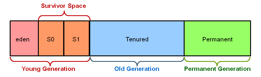 Deep Dive Into Android OS Fundamentals | by İbrahim Ethem Şen | Medium