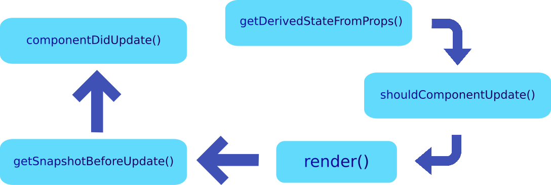 Make a Simple React App With Webpack — An Easy Practical Guide | by ...