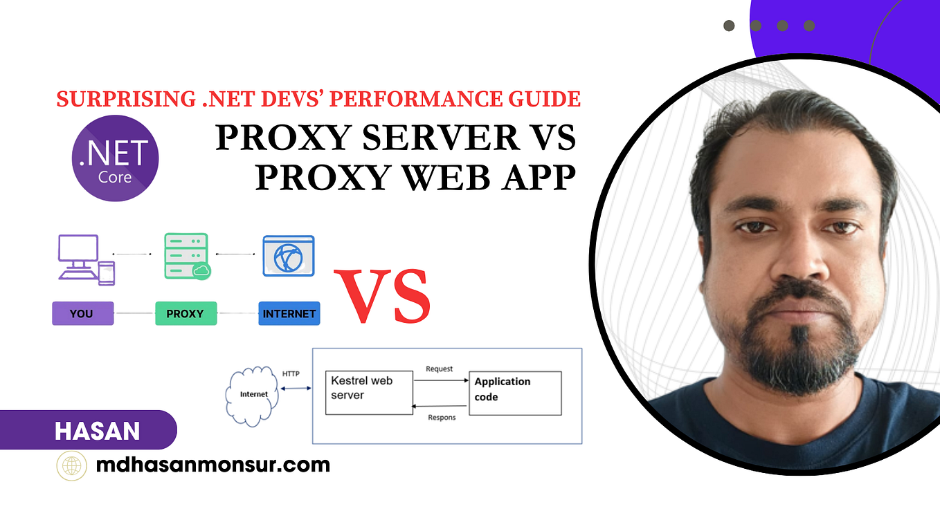 End-to-End WhatsApp Business API Integration Tutorial | by Fathah KA | Medium