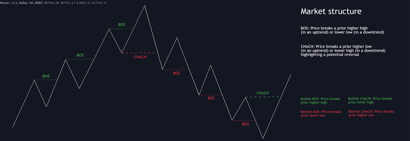 [AMA] Trading Strategies That Secured My Accounts Over 15 Years | by Ayrat Murtazin ...
