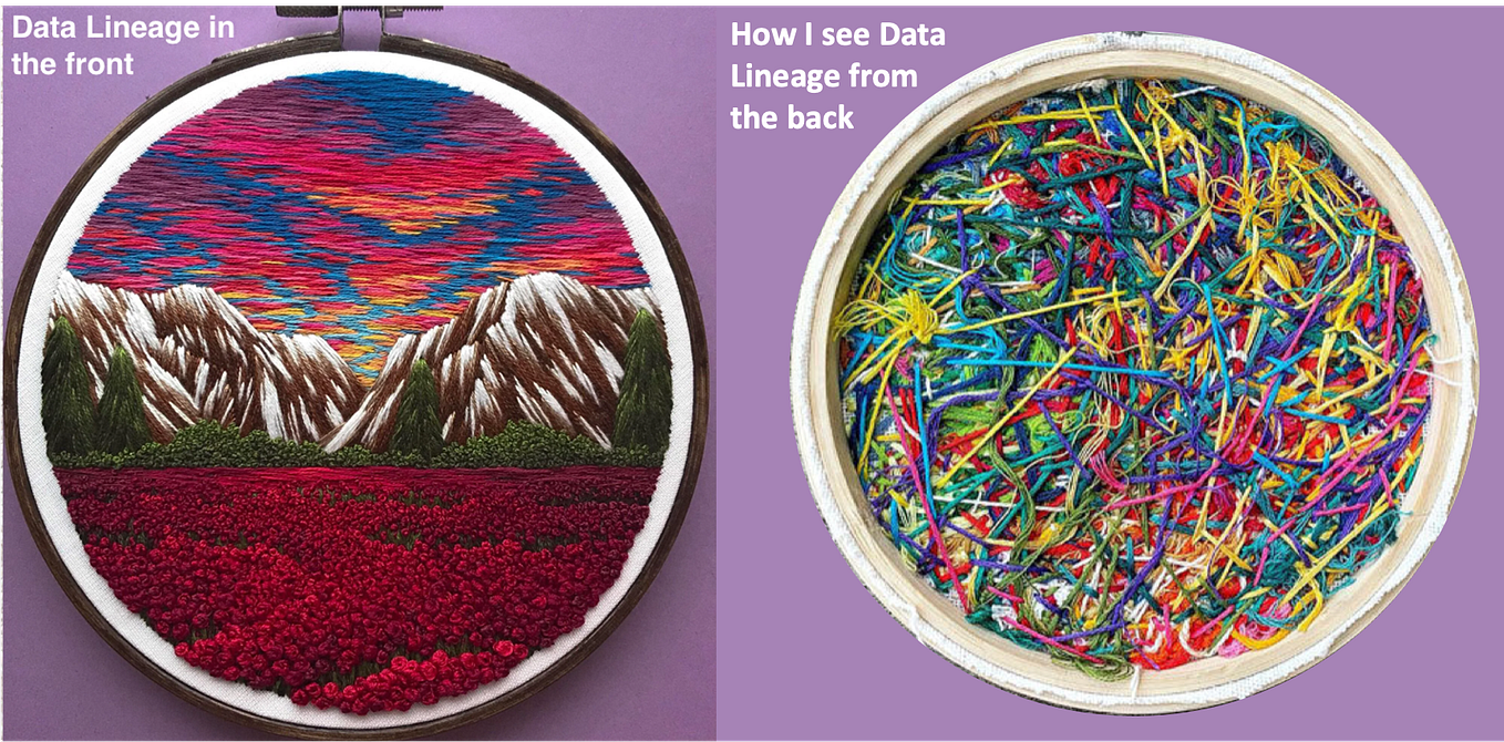 5 Key Areas of Data Lineage Implementation Strategy | by Prashant Nakil ...