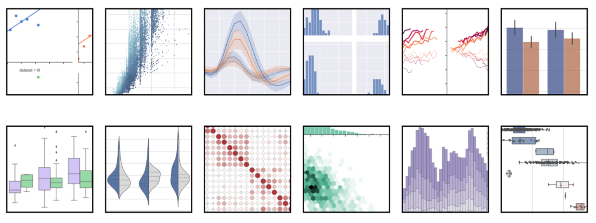 Seaborn/ Part II. FacetGrid: A FacetGrid is useful for… | by Ilgin ...