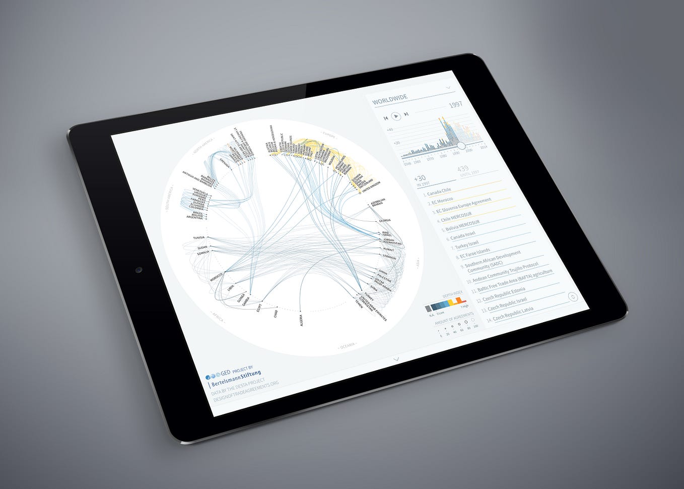 Top 5 learnings for visualizing data in Augmented Reality (AR) | by ...