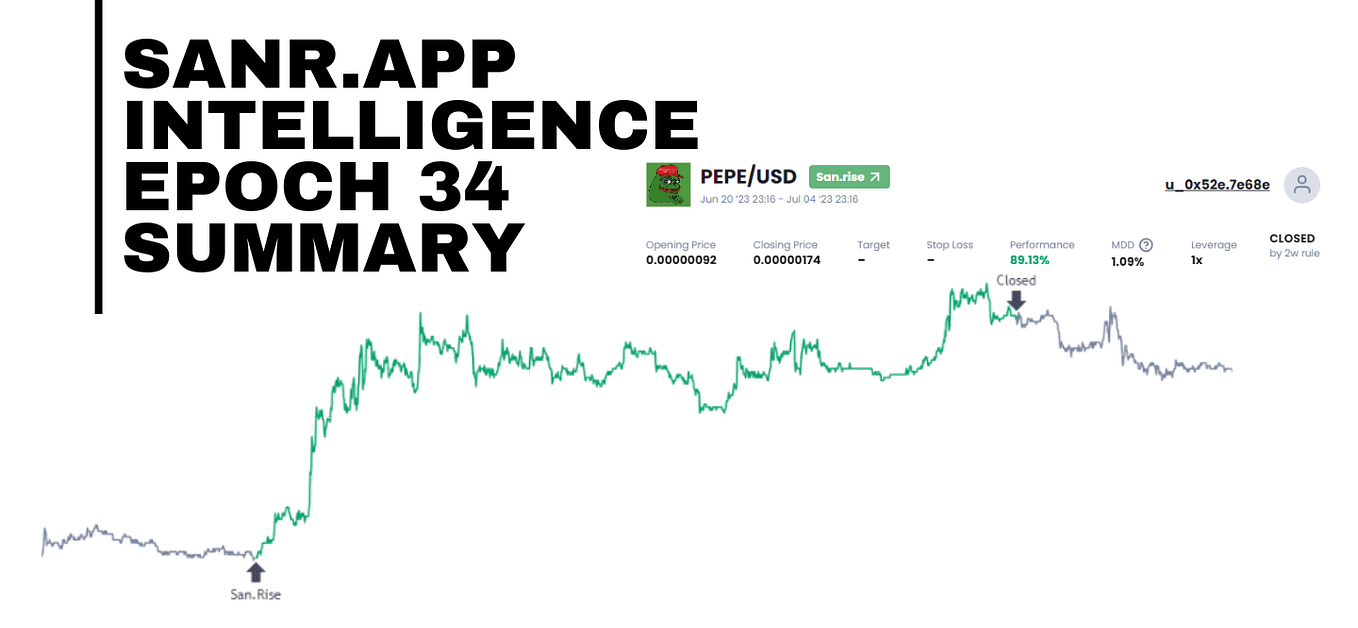 SANR.APP • Intelligence Epoch 11 Summary | by Clement Lee | SanR | Medium
