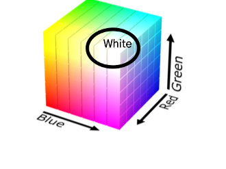 Understanding Digital Images for Image Processing and Computer Vision ...