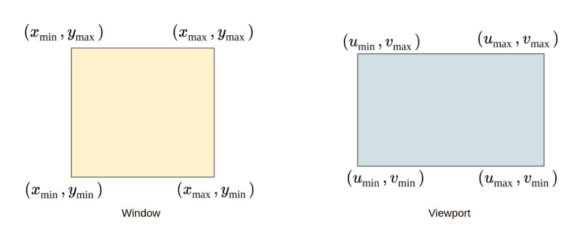 Computer Graphics- Draw a Line. Have you ever wonder how to draw a line ...