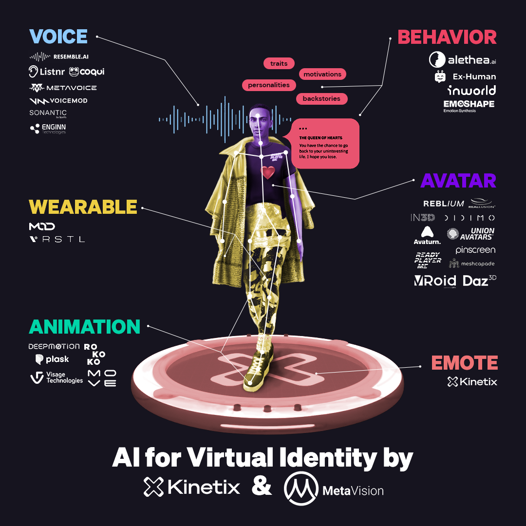 Human Body Estimation, Why good academic Metrics don’t necessarily mean ...
