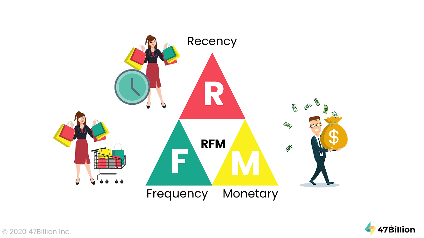 Customer Segmentation with RFM. A guide on customer segmentation with… | by Muhammed Resit ...