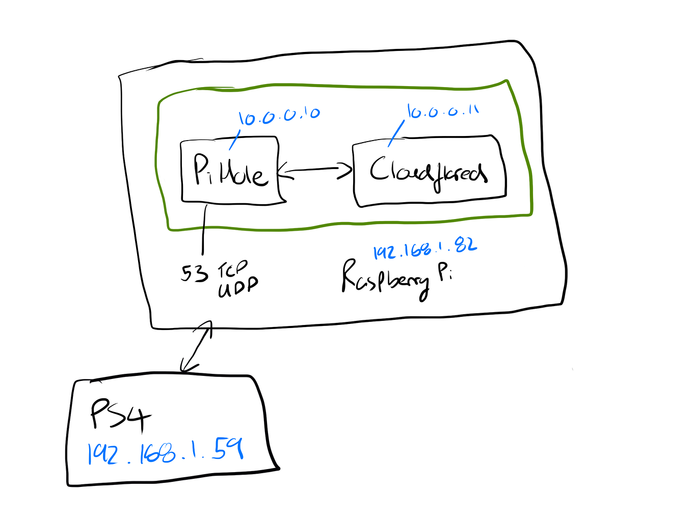 Terraform Code Layout and Using Terragrunt | by Aaron Kalair | Medium