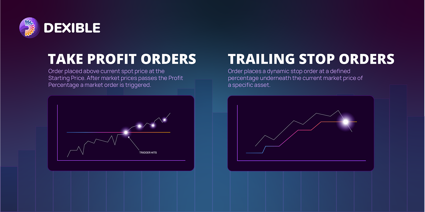 Anyone can Now Create Stop Loss Orders in DeFi | by Mitchell Opatowsky ...