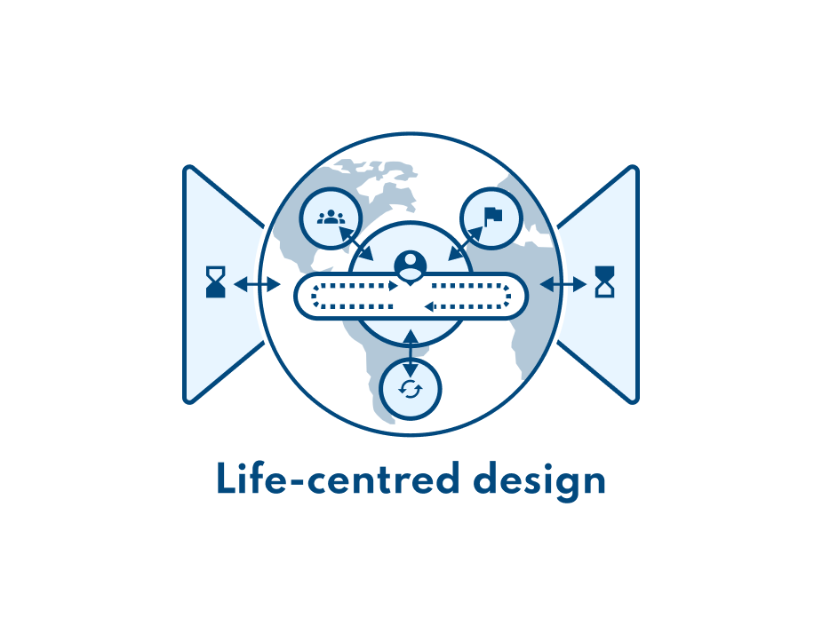 Bruce Mau’s 24 principles for life-centred design | by Damien Lutz | UX ...