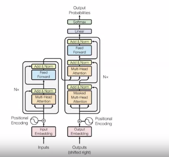 AI Agents and LLMs: The Cars and Engines of Modern AI | by Lorena M ...