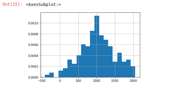 Moving Average Algorithm: Crash Course in Forecasting | by Ananthakrishnan Harikumar | AI Skunks ...