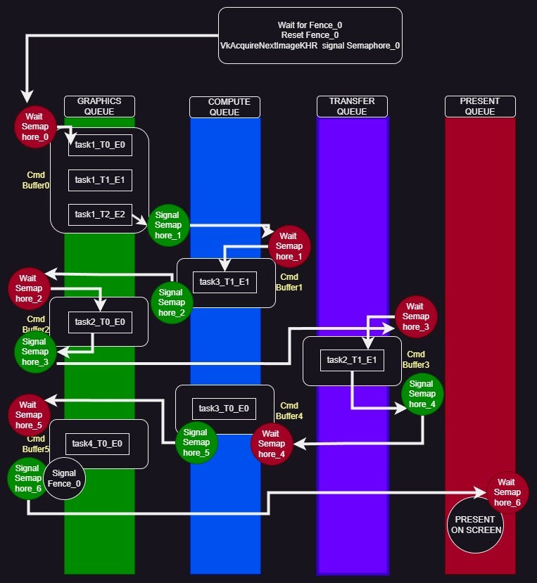 Vulkan dynamic rendering. Let go vulkan renderpass and… | by QuadBit ... Vulkan dynamic rendering. Let go vulkan renderpass and… | by QuadBit ...
