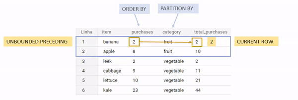 Measure your BigQuery Costs by table | by Suzane Gregatti | Medium