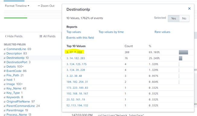 ACTIVE DIRECTORY BASICS — TryHackMe | by Eva Monica Mijares | Medium