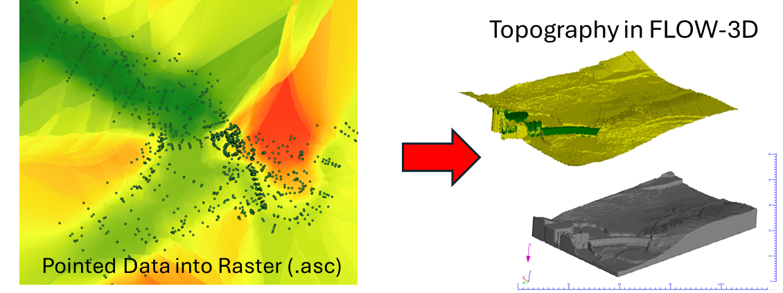 2D Hydrodynamic Model to Prevent Overtopping in Dam Construction | by ...