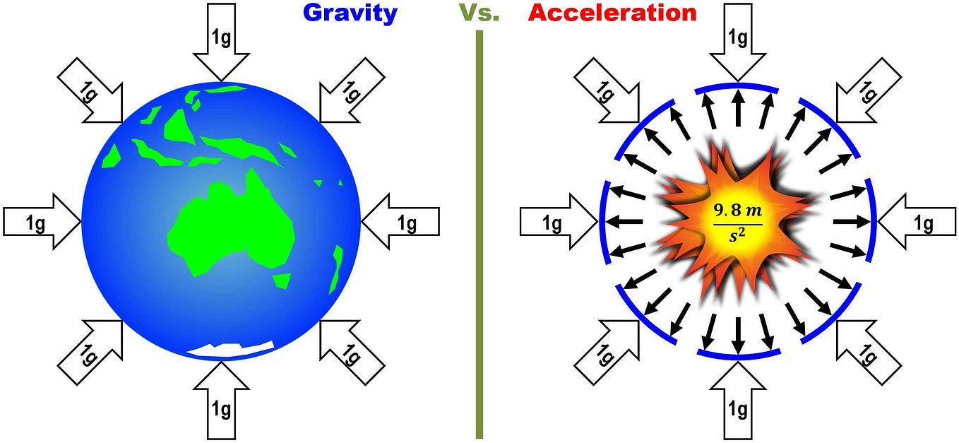 Why Gravity is Not a Force: A No-Math-Needed Explanation | by Terry ...