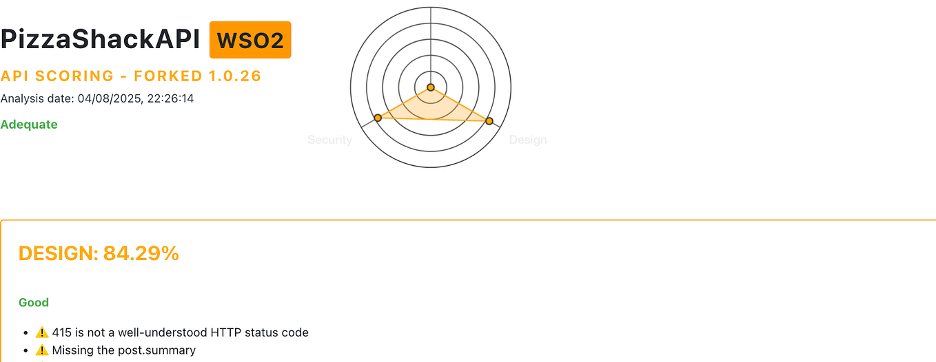 API SCORING. API Scoring is a gamification mechanism… | by Rafa ...