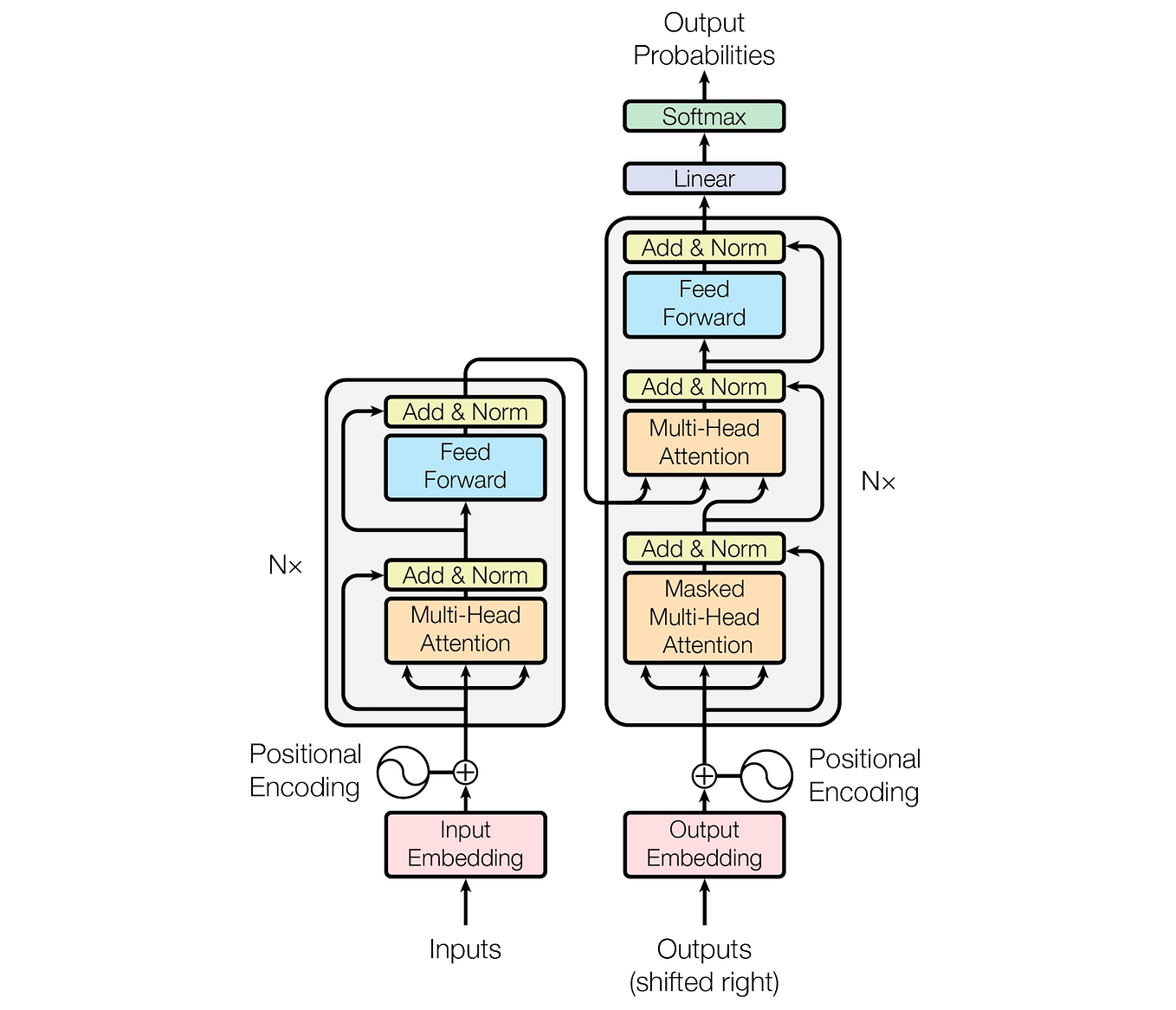 Demystifying Transformers: Multi-Head Attention | by Dagang Wei | Medium Demystifying Transformers: Multi-Head Attention | by Dagang Wei | Medium