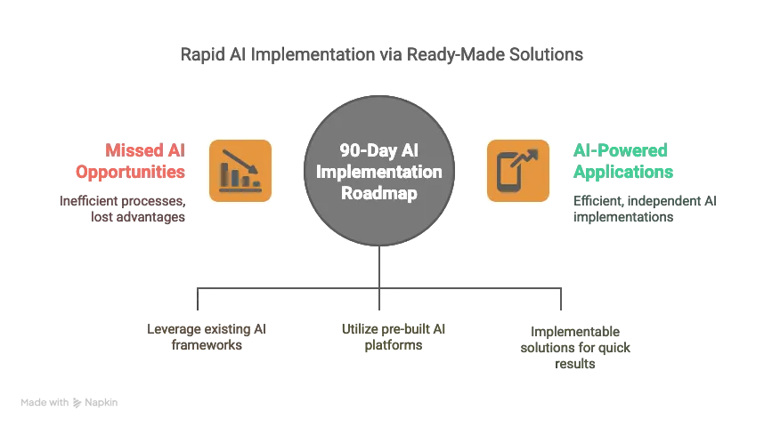 The Complete Guide To The Generative Ai Project Lifecycle From 0083