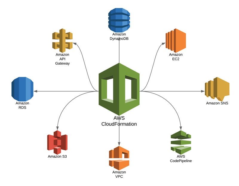 Deploying To Amazon Ecr Using Github Actions A Technical Guide By