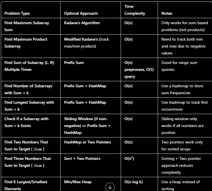 THE BASICS : VIRTUAL TABLES IN C++ | by Gopika jitesh | Medium