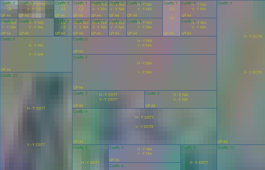 VQ Analyzer — Guided Tour. HEVC Detail View. | by Anastasia Novozhilova | vicuesoft-techblog ...