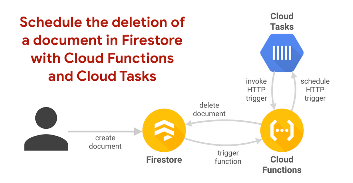Keys in Flutter — Dive Deep. Did you ever use keys to unlock a door… | by Muhammad Adnan ...