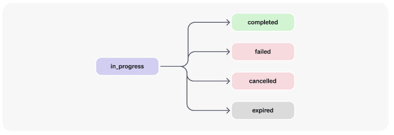 Introduction to Assistants API for Javascript Developers | by Sandy Ludosky | Towards AI