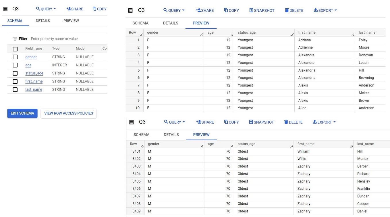 Customer Segmentation Using Python — Part 2 Exploratory Data Analysis By Gusde Melis Medium