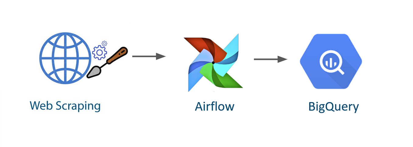 Building an End-to-End Data Pipeline for Stock Forecasting using Python | by Dana Fatadilla ...