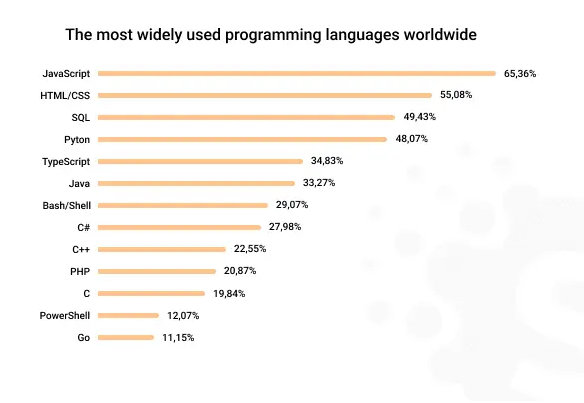 I still code in pickle - Ava - Medium