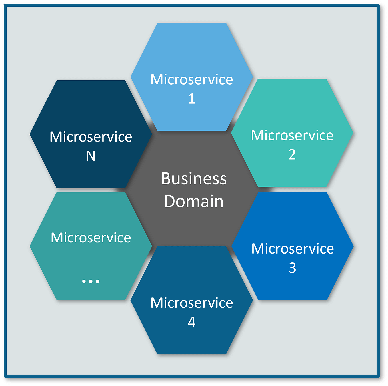 Microservices Architecture — Circuit Breaker pattern | by Bhumika ...