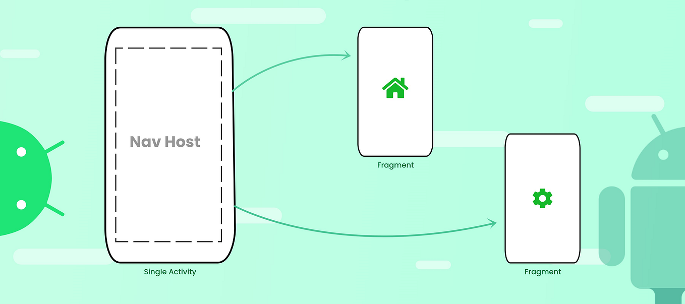 Usage of ViewPager2 with TabLayout | by Ipek Birinci | Mar, 2024 | Medium