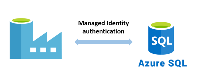 Azure SQL Database Maximizing Storage Efficiency: A Guide to Checking Table Space Consumption ...