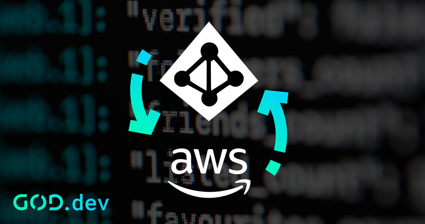 Mastering Load Balancer Controller: Ingress Sharing and Target Group Binding in AWS (PART-3 ...