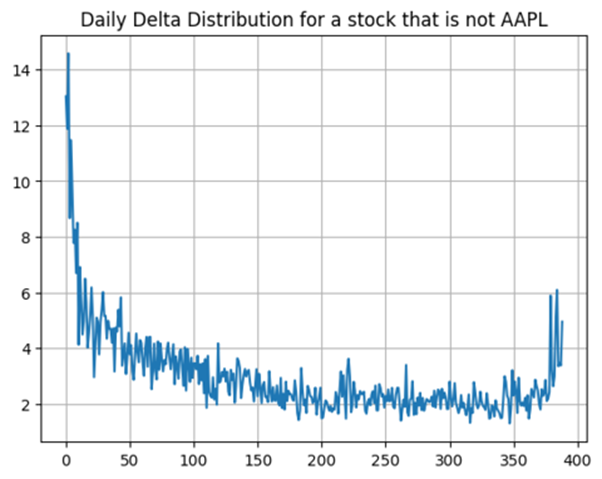 Optimization with Google OR-Tools — Linear and Integer Optimization | by Emre Uzel | Python in ...