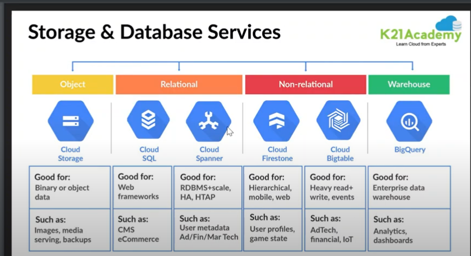 How to transfer BigQuery table to Cloud SQL using Cloud Dataflow | by ...