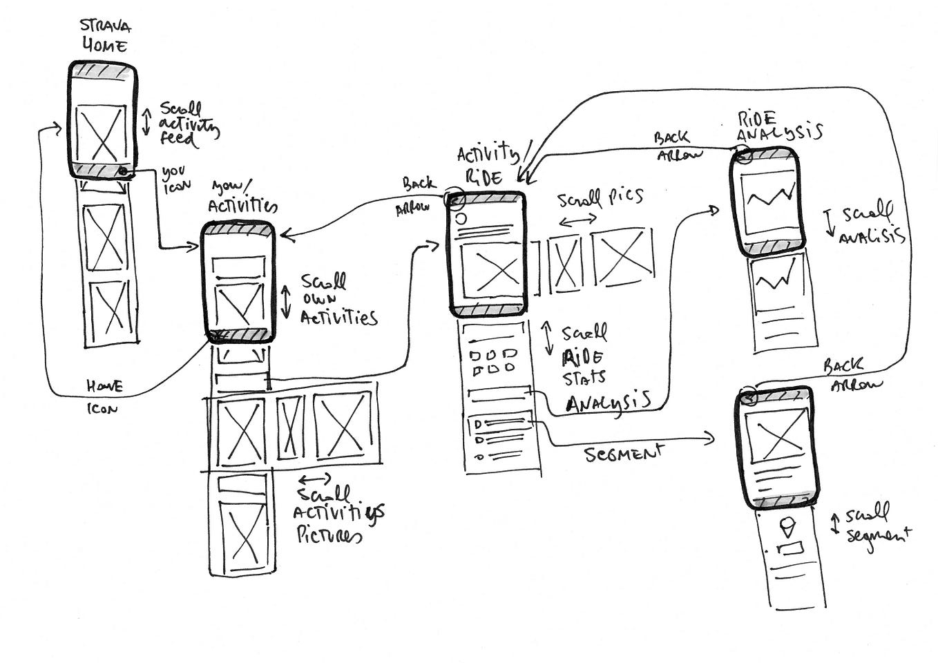 Ironhack UX Case Study 1: food sustainability | by Martín Caneda | Medium