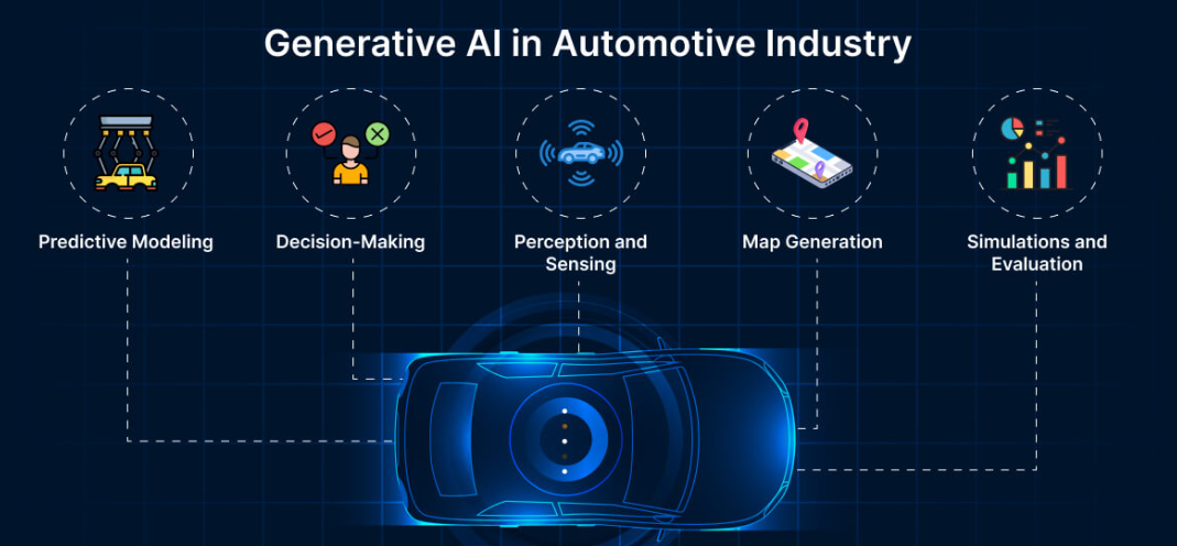 Driving innovation: The role of AI in the automotive industry | by ...