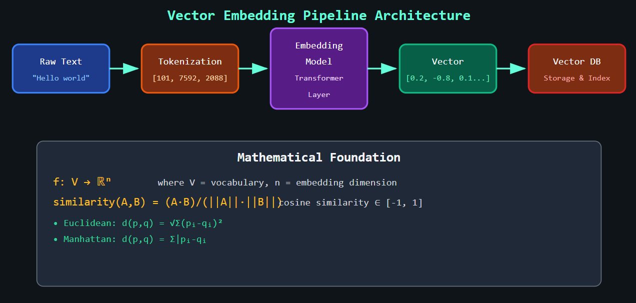 Agentic Reasoning: How AI Models Use Tools to Solve Complex Problems | by Aniket Hingane | Medium