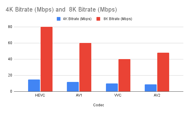 FFmpeg vs. GStreamer: A Comprehensive Comparison | by D F | Medium